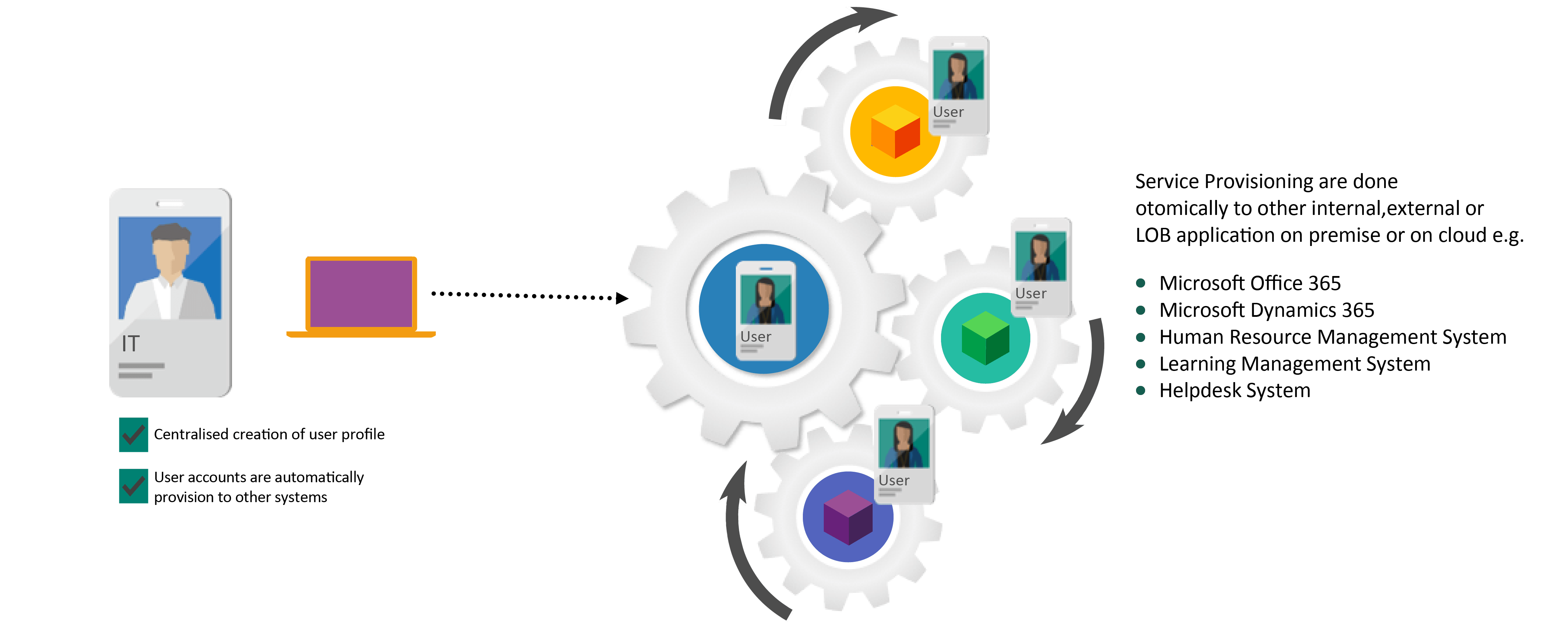 Manage 365 – Enovade